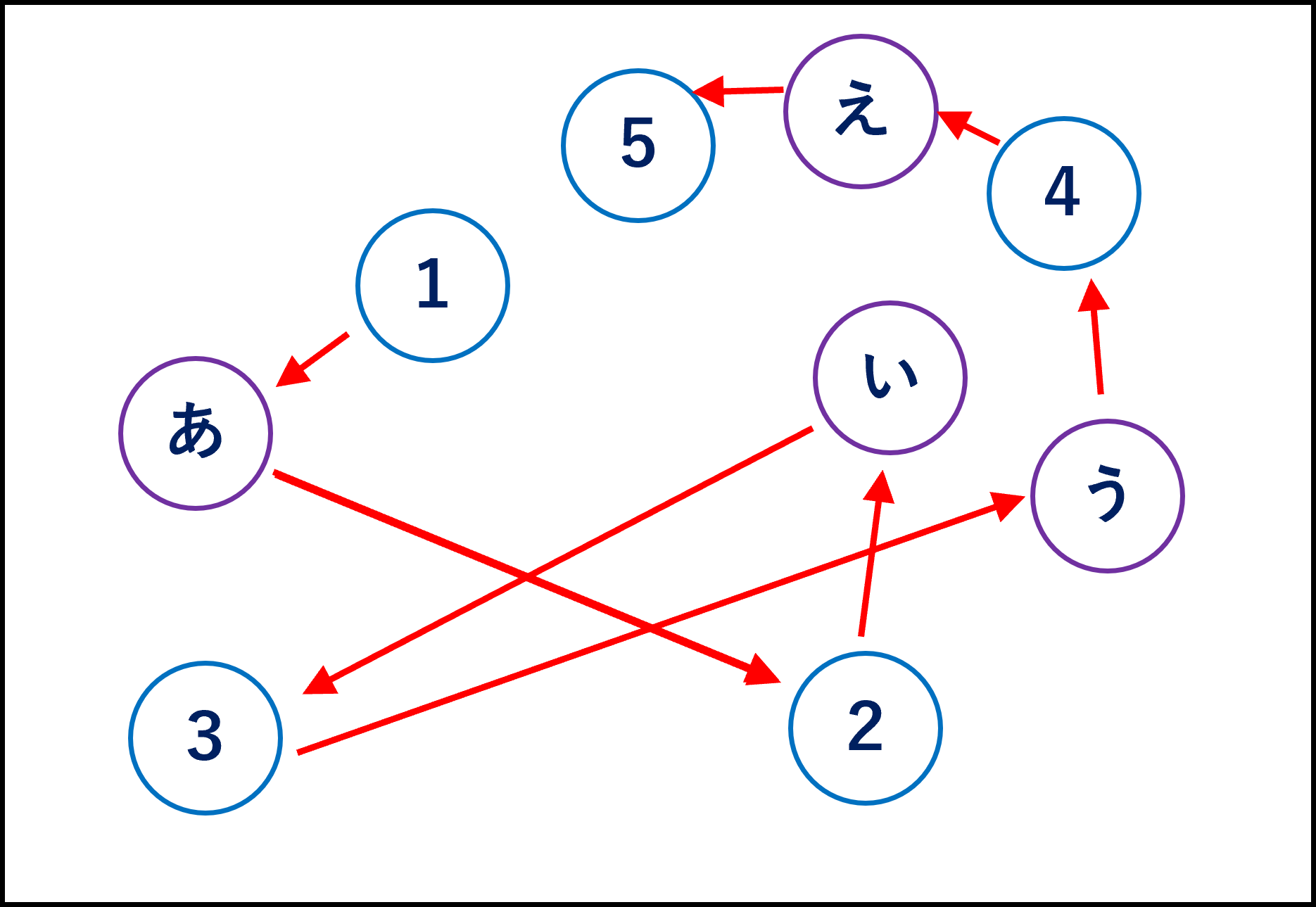 TMT検査とストループ検査について|パリアティブケアホーム|大阪・愛知で緩和ケアを行う高齢者向け住宅